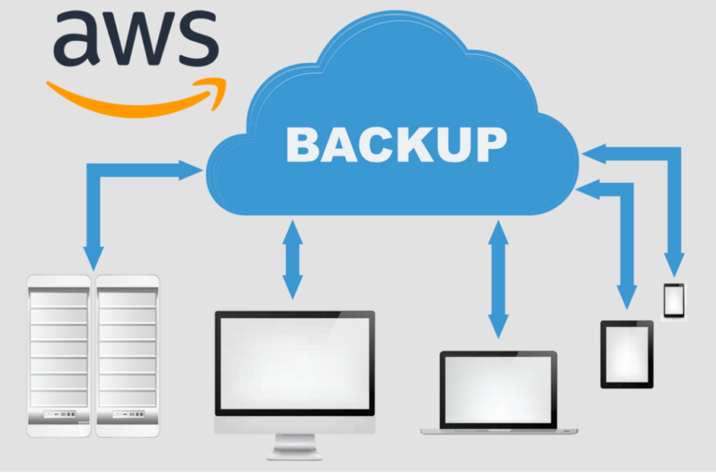 O que é o AWS Backup?IT Experts