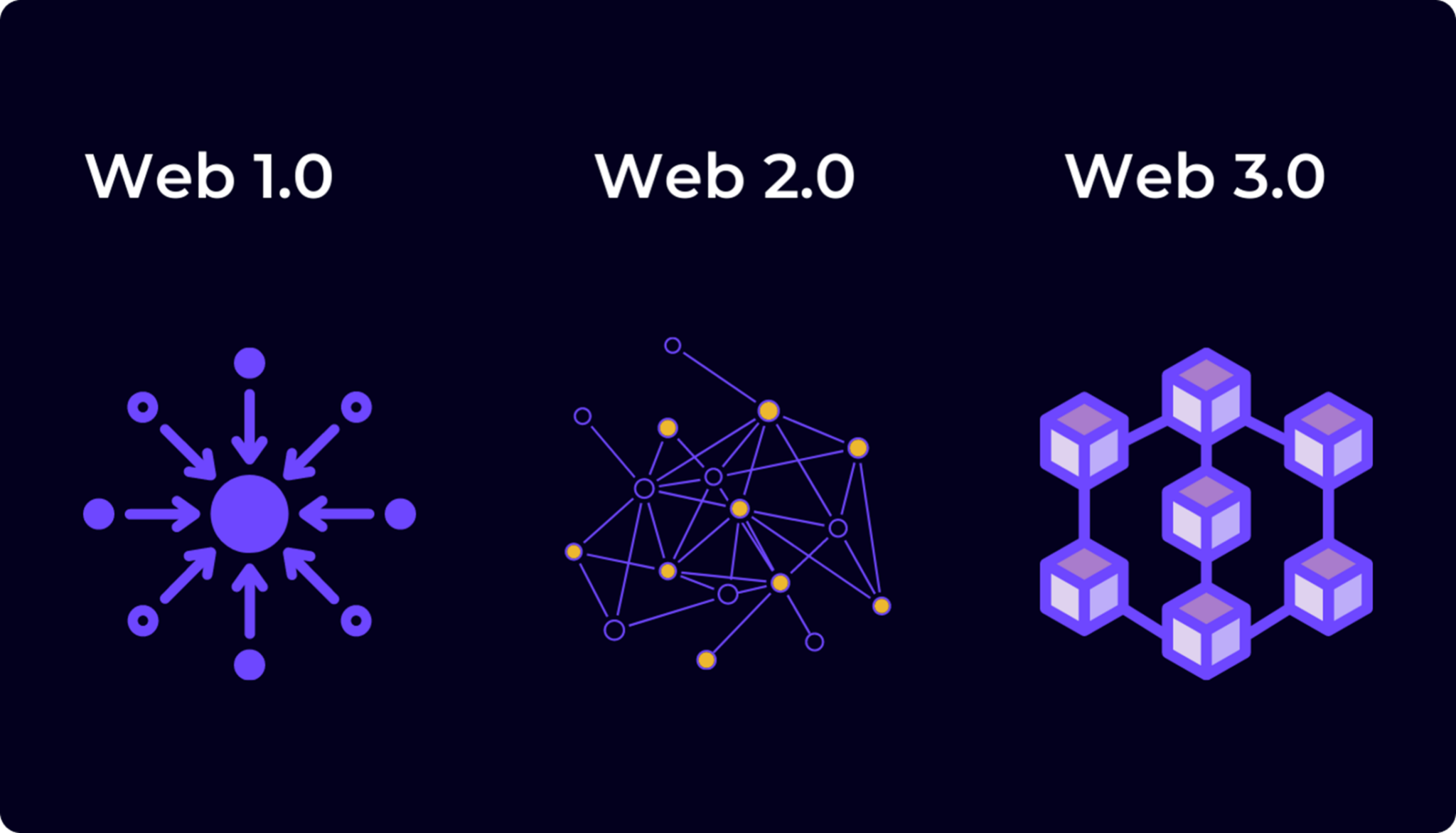 Web 3.0: o que é?IT Experts