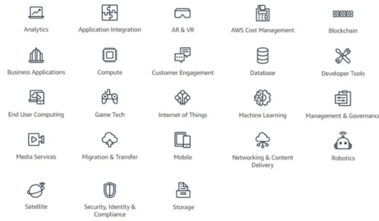 Amazon Web Services e seus principais serviços globais - IT ExpertsIT ...